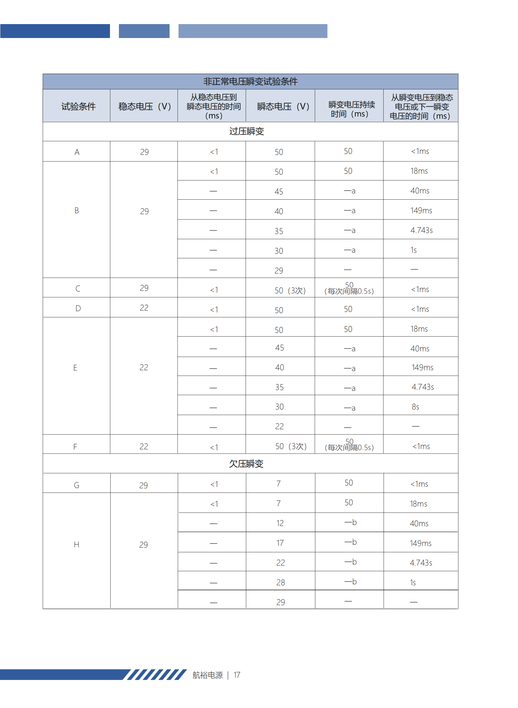 航空航天测试电源HY-GJB系列测试电源 - 广州市君翔仪器仪表有限公司