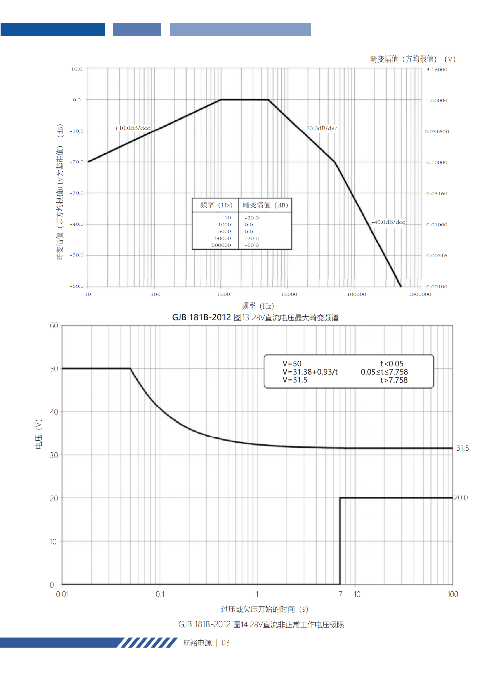 航空航天测试电源HY-GJB系列测试电源 - 广州市君翔仪器仪表有限公司