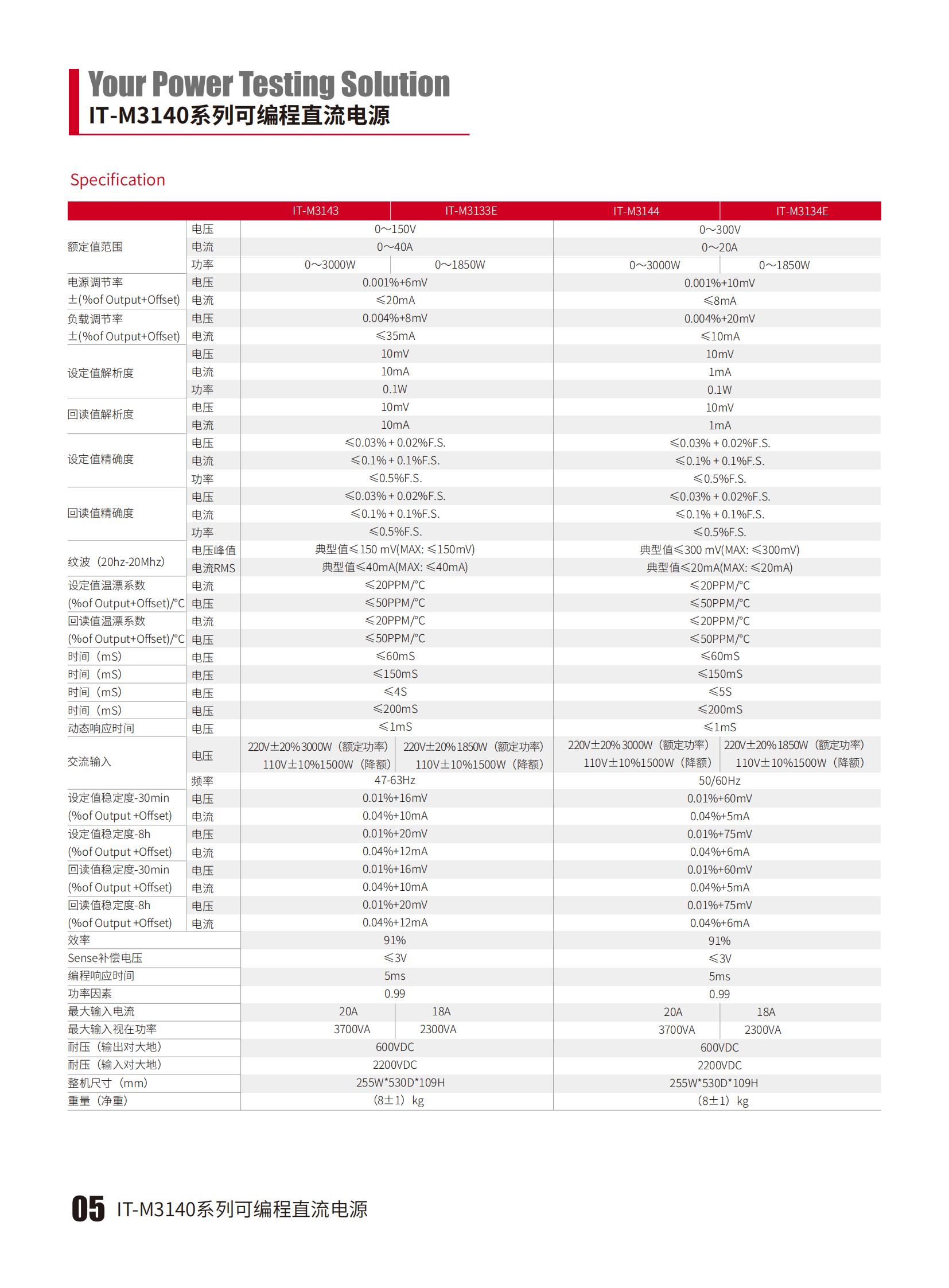 ITECH艾德克斯 高功率密度可编程直流电源 IT-M3140系列 - 广州市君翔仪器仪表有限公司