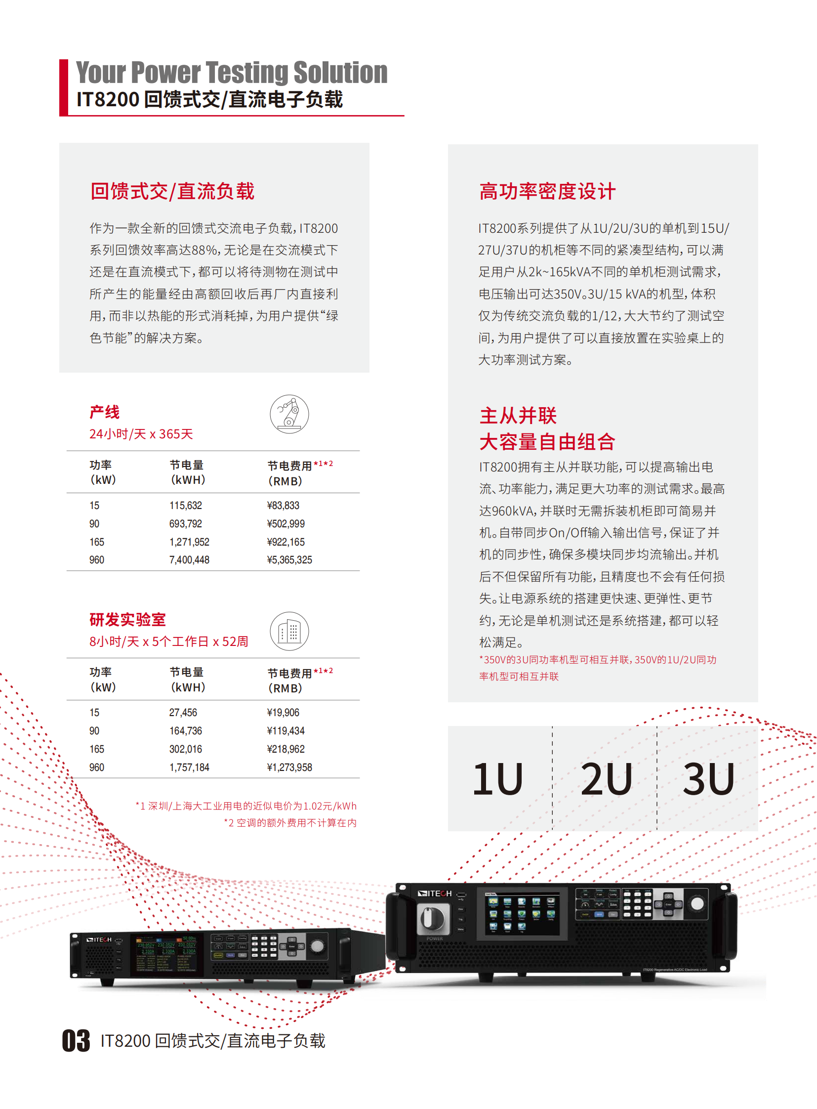 ITECH艾德克斯回馈式交/直流电子负载IT8200系列 - 广州市君翔仪器仪表有限公司