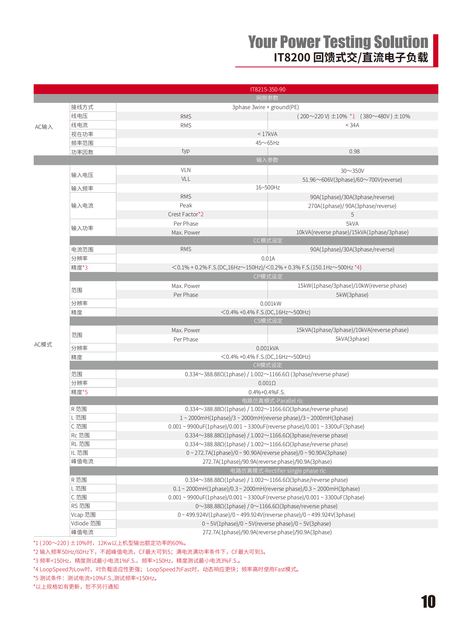 ITECH艾德克斯回馈式交/直流电子负载IT8200系列 - 广州市君翔仪器仪表有限公司