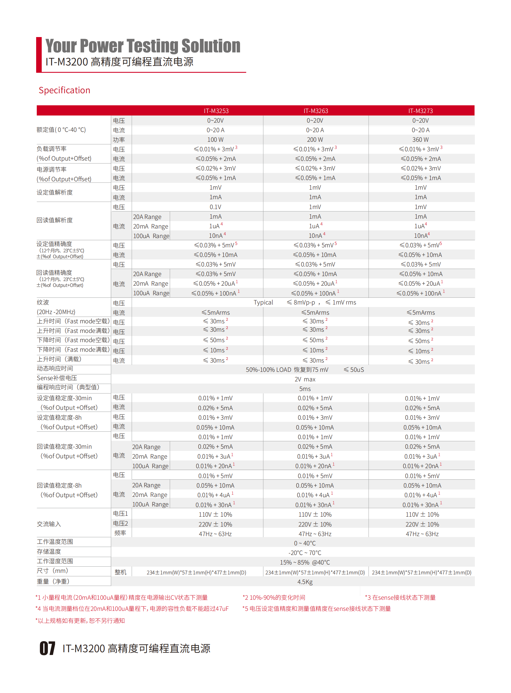 ITECH艾德克斯 高精度可编程直流电源 IT-M3200系列 - 广州市君翔仪器仪表有限公司