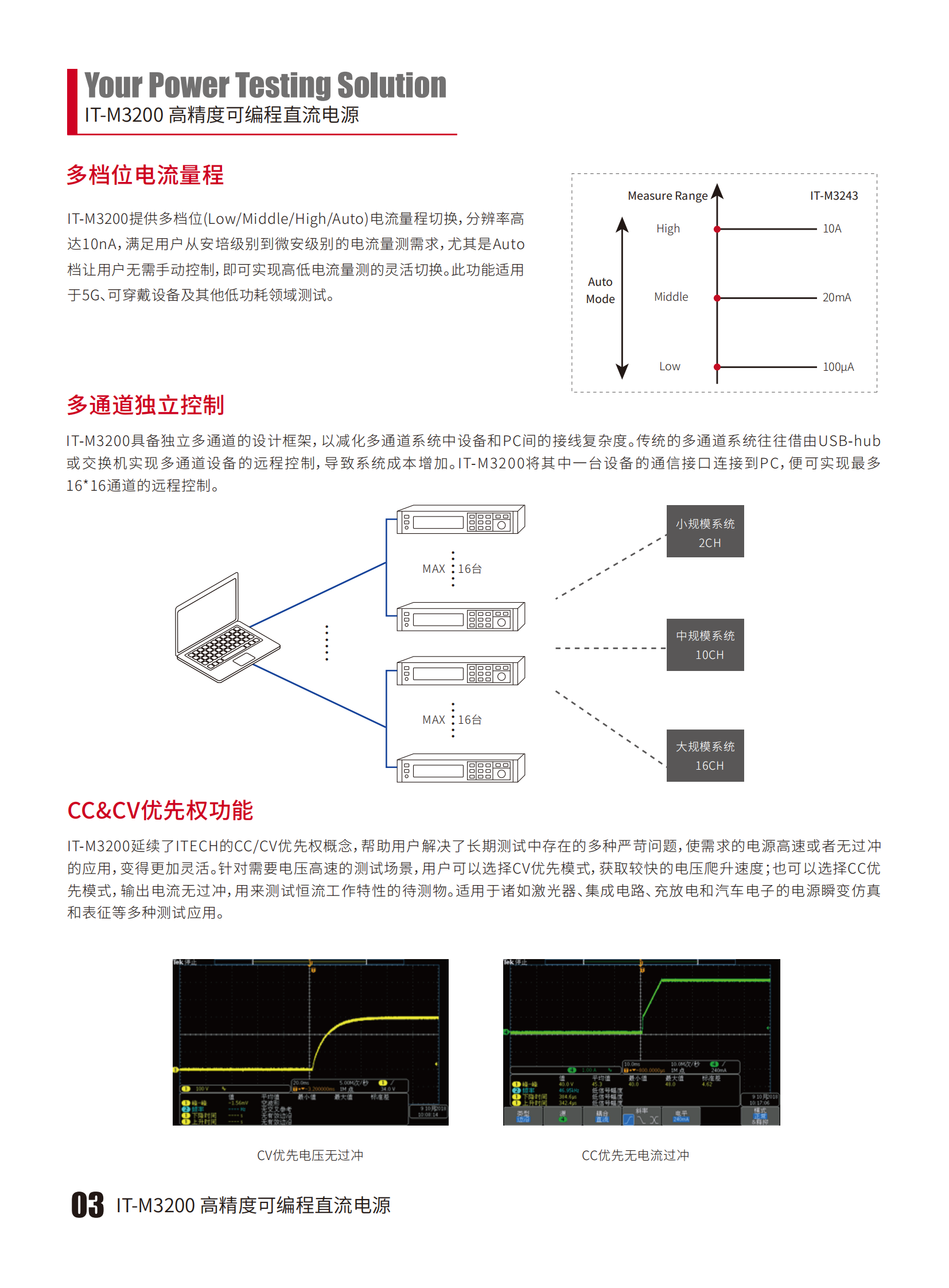 ITECH艾德克斯 高精度可编程直流电源 IT-M3200系列 - 广州市君翔仪器仪表有限公司