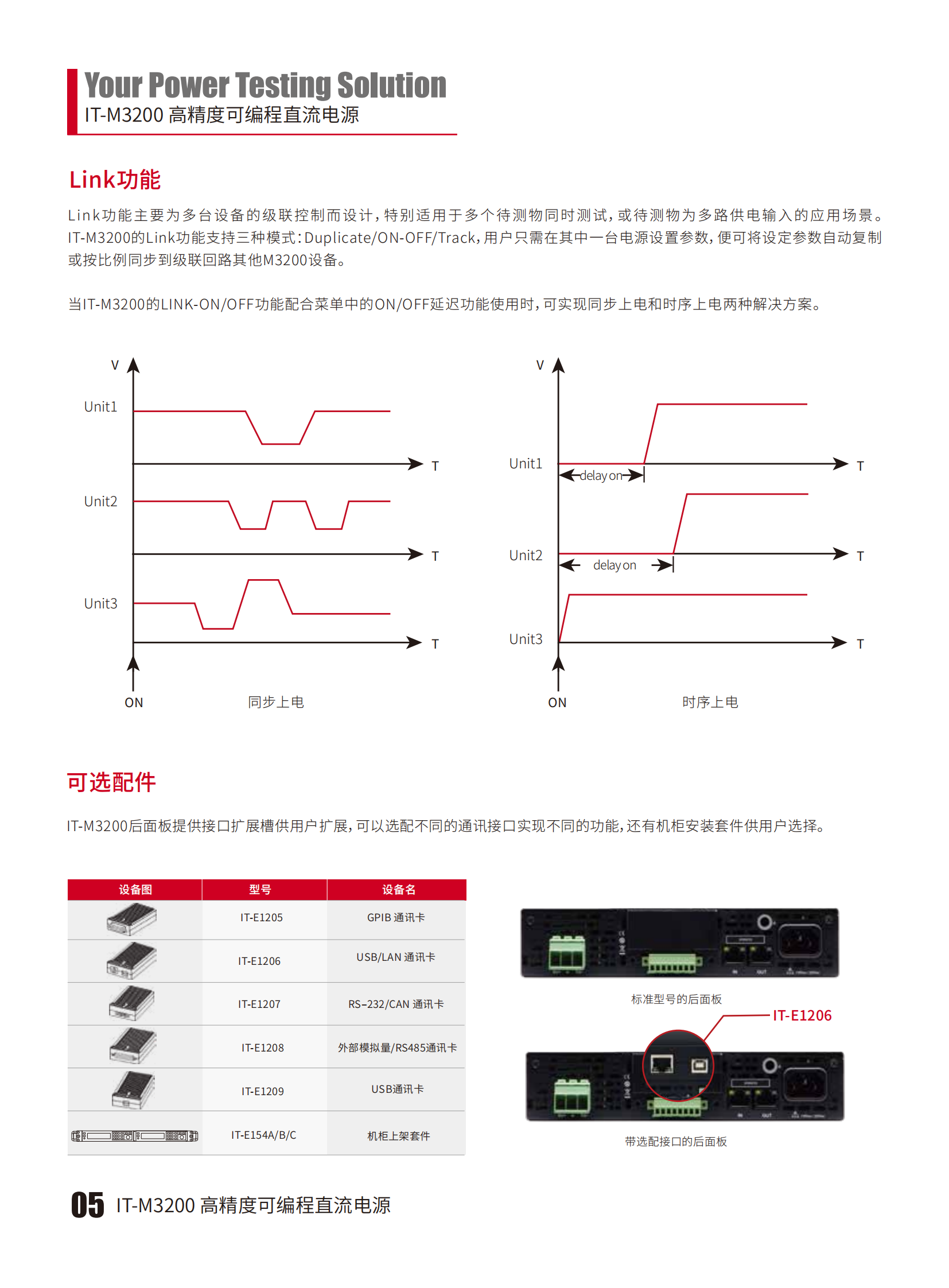 ITECH艾德克斯 高精度可编程直流电源 IT-M3200系列 - 广州市君翔仪器仪表有限公司