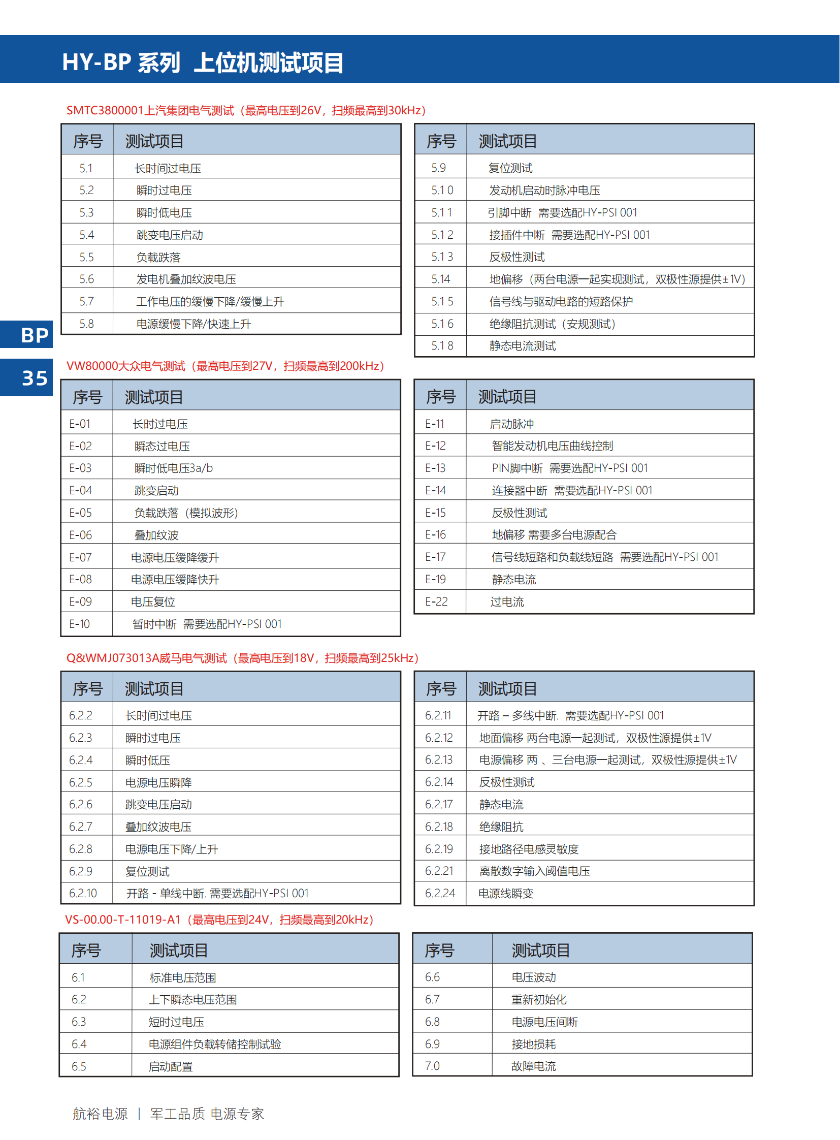 HY-BP16750 汽车电子测试高速电源 - 广州市君翔仪器仪表有限公司