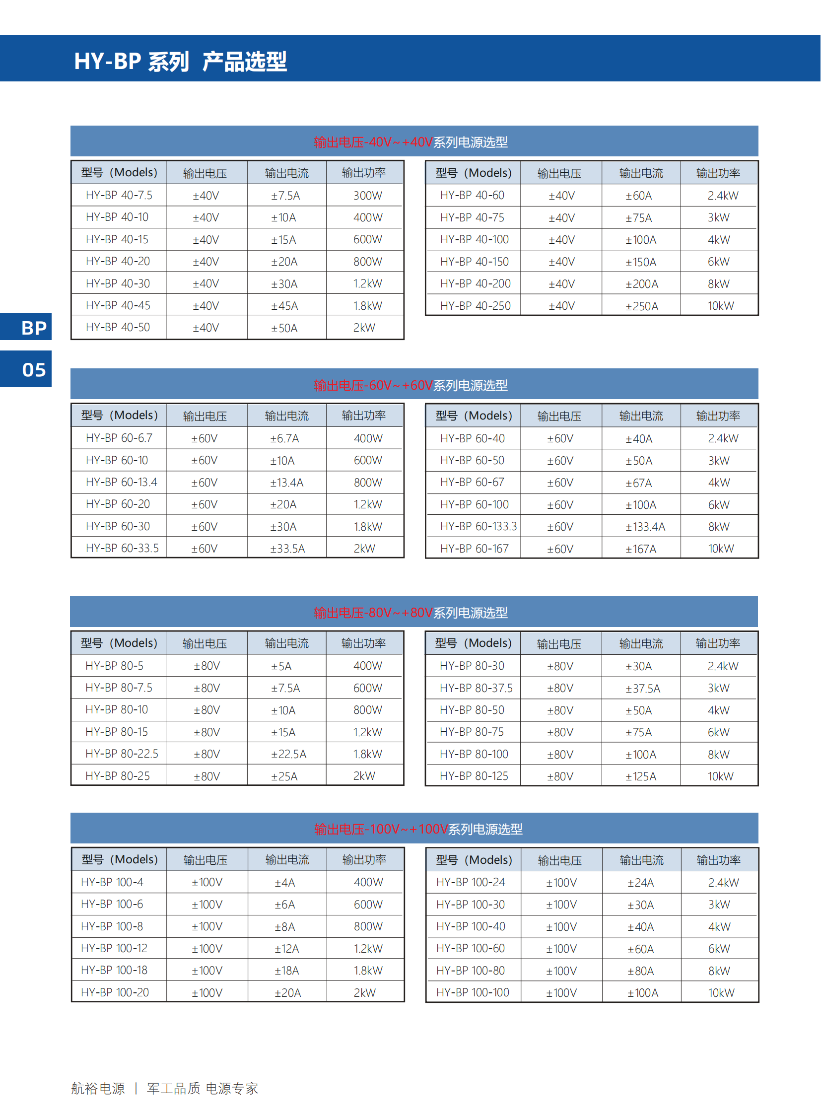 HY-BP16750 汽车电子测试高速电源 - 广州市君翔仪器仪表有限公司