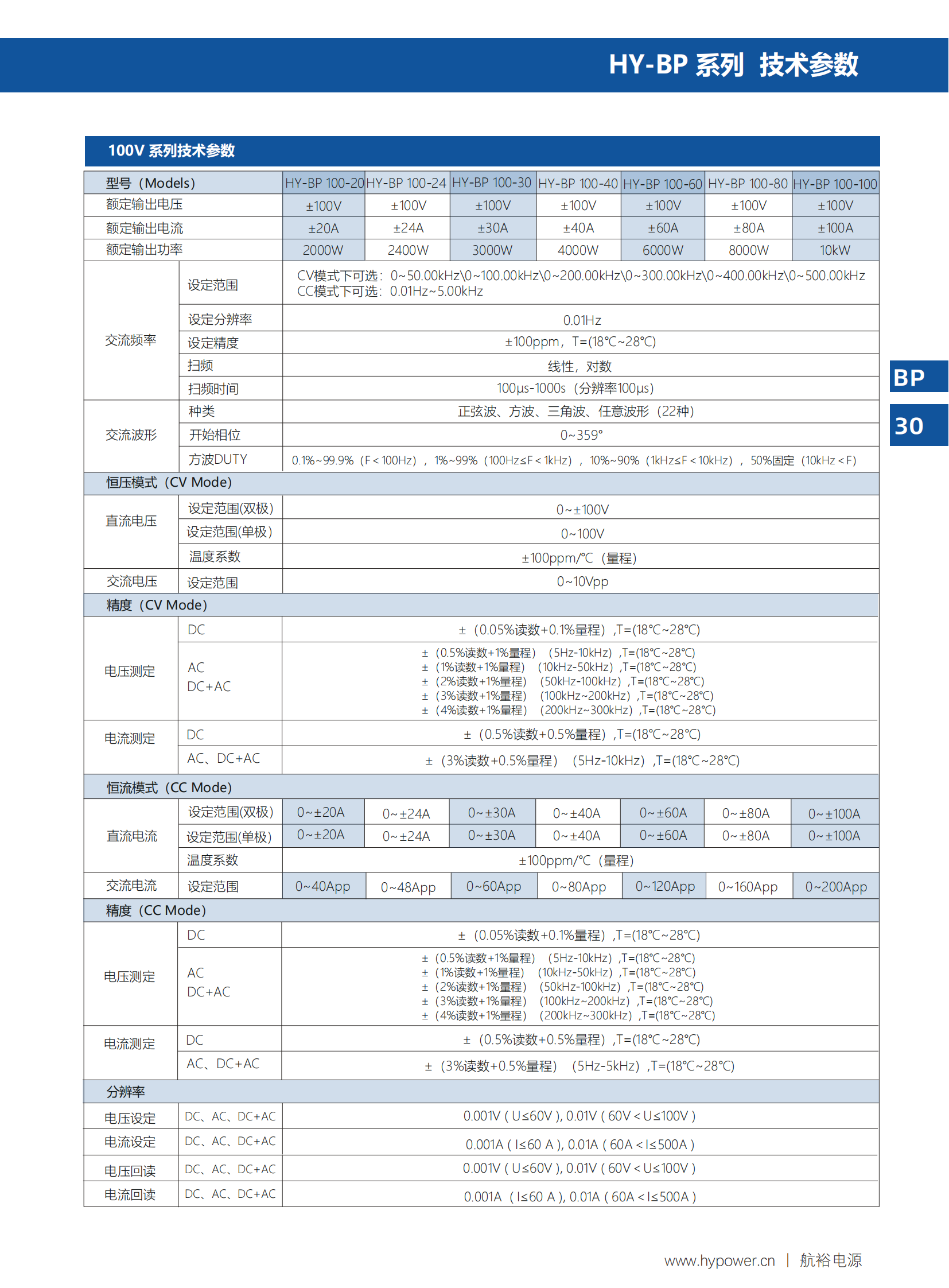 HY-BP16750 汽车电子测试高速电源 - 广州市君翔仪器仪表有限公司
