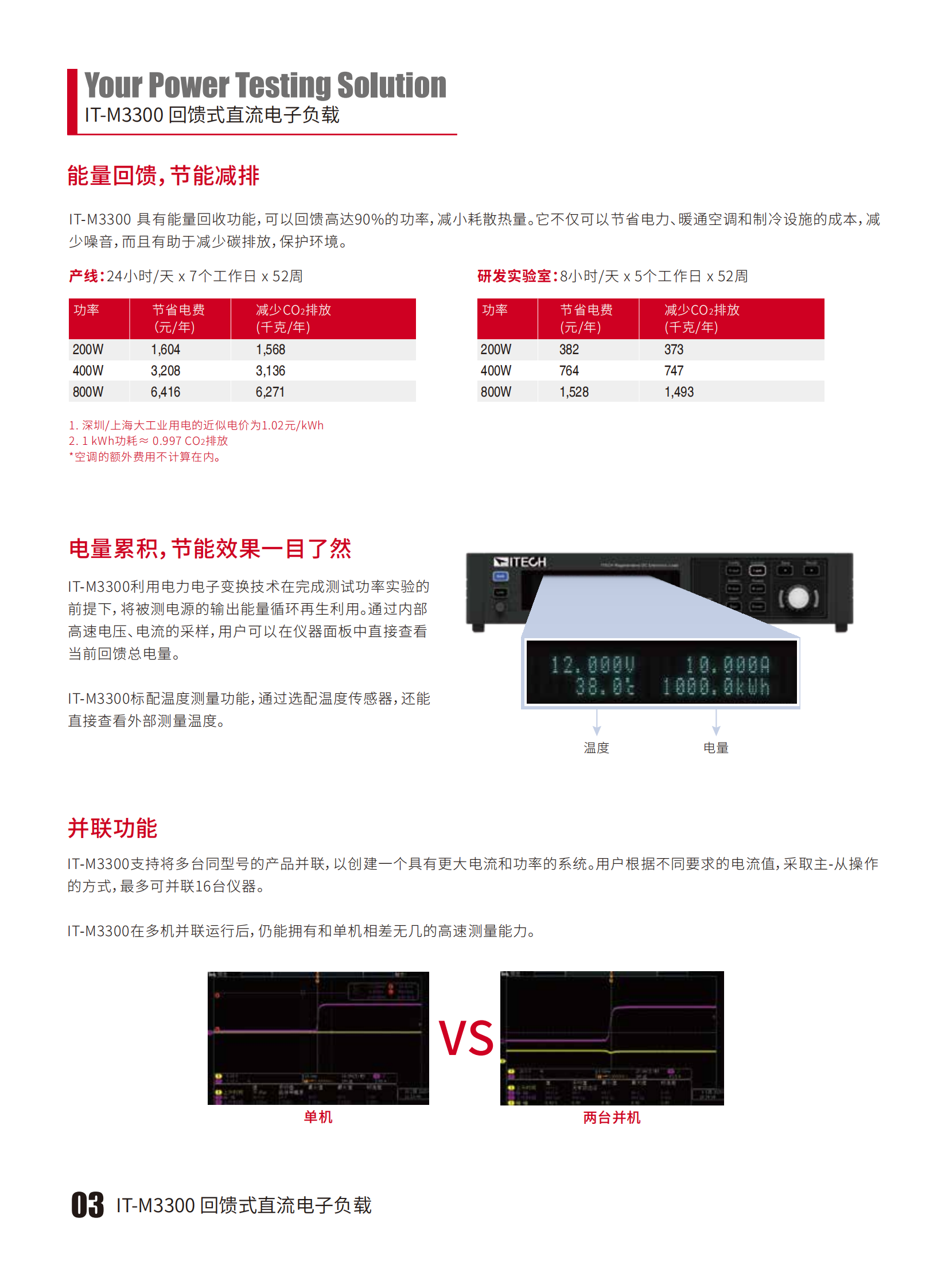 ITECH艾德克斯 回馈式直流电子负载IT-M3300系列 - 广州市君翔仪器仪表有限公司
