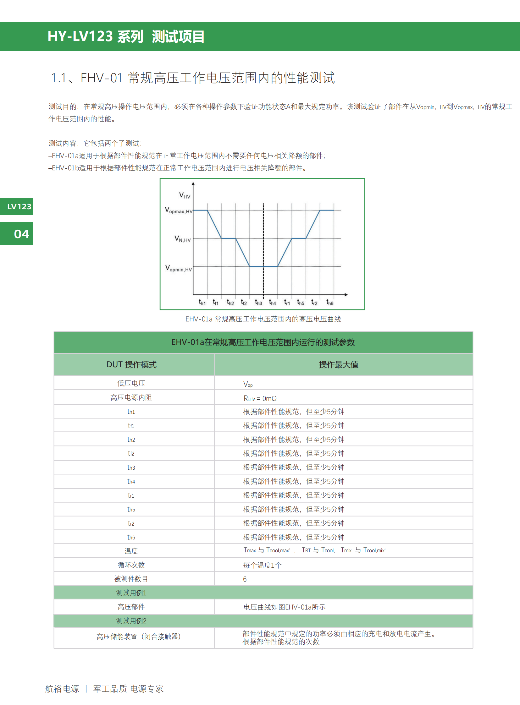 HY-LV123 新能源汽车测试高压纹波电源 - 广州市君翔仪器仪表有限公司