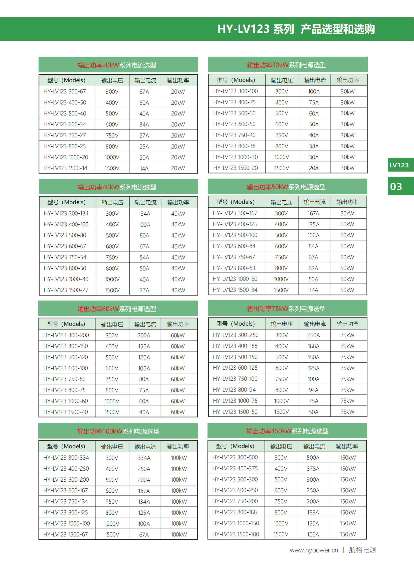 HY-LV123 新能源汽车测试高压纹波电源 - 广州市君翔仪器仪表有限公司
