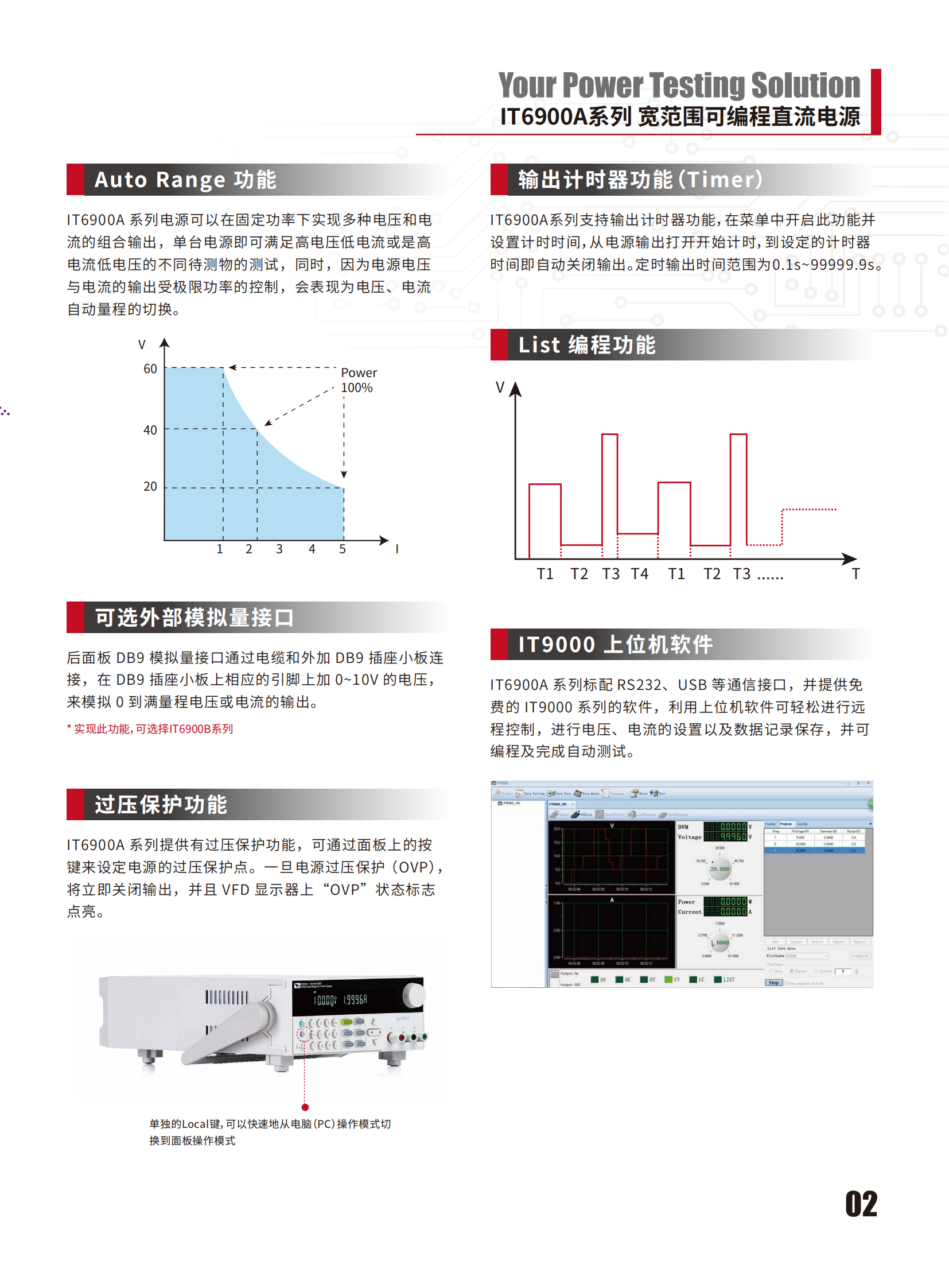 ITECH艾德克斯 宽范围可编程直流电源 IT6900A系列 - 广州市君翔仪器仪表有限公司