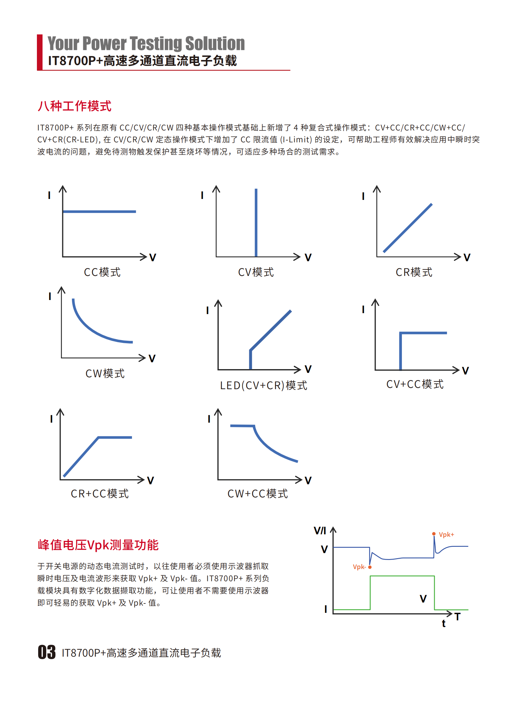 ITECH艾德克斯 高速多通道直流电子负载 IT8700P+ - 广州市君翔仪器仪表有限公司