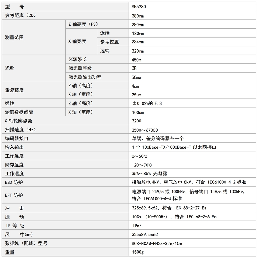 深视智能 SR系列 SR5000系列 SR5280 三维激光轮廓测量仪 - 广州市君翔仪器仪表有限公司