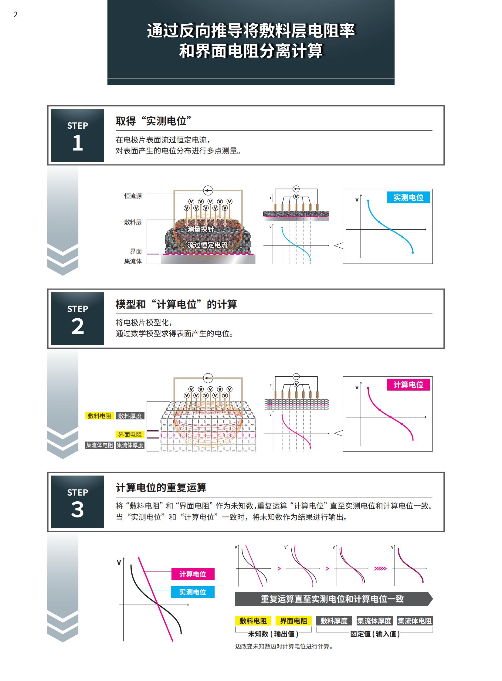 电极电阻测试系统RM2610 - 广州市君翔仪器仪表有限公司