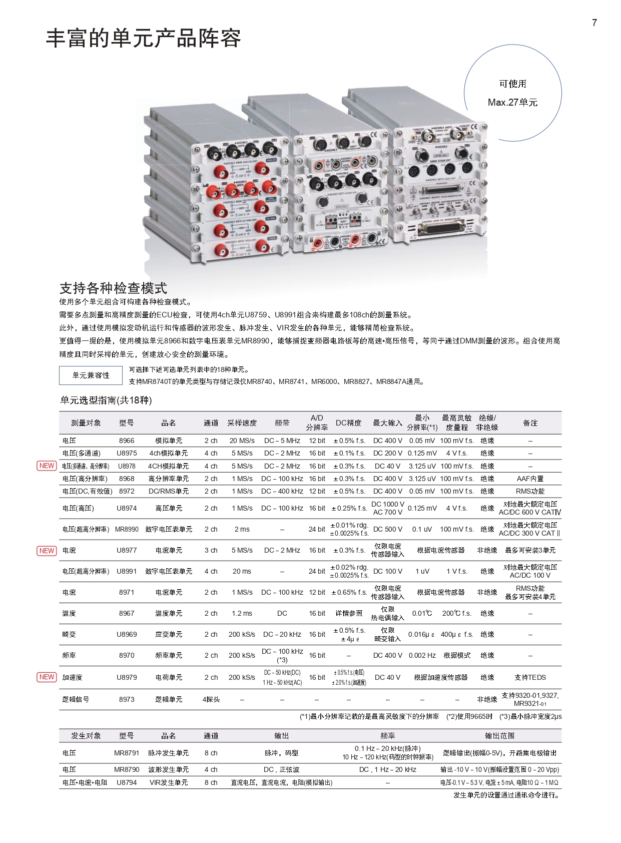 MR8740T存储记录仪 - 广州市君翔仪器仪表有限公司