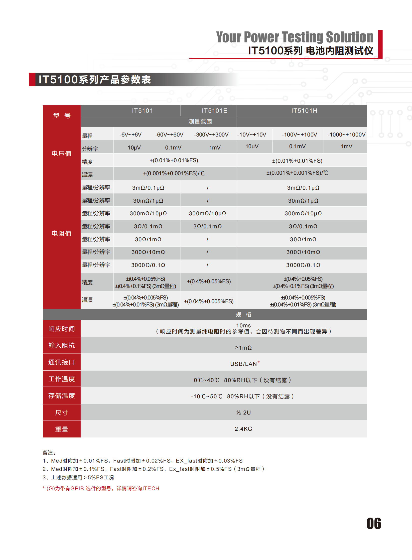 ITECH艾德克斯电池内阻测试仪IT5100系列 - 广州市君翔仪器仪表有限公司