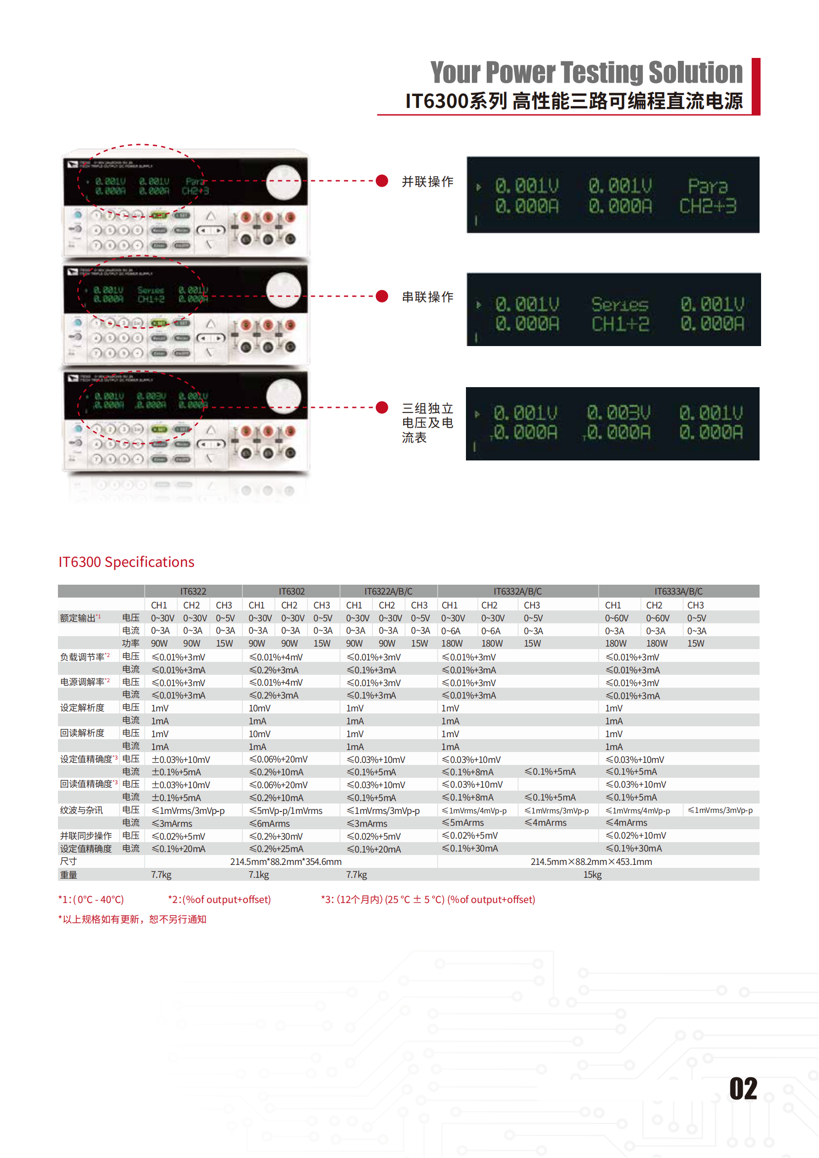 ITECH艾德克斯高性能三路可编程直流电源 IT6300系列 - 广州市君翔仪器仪表有限公司