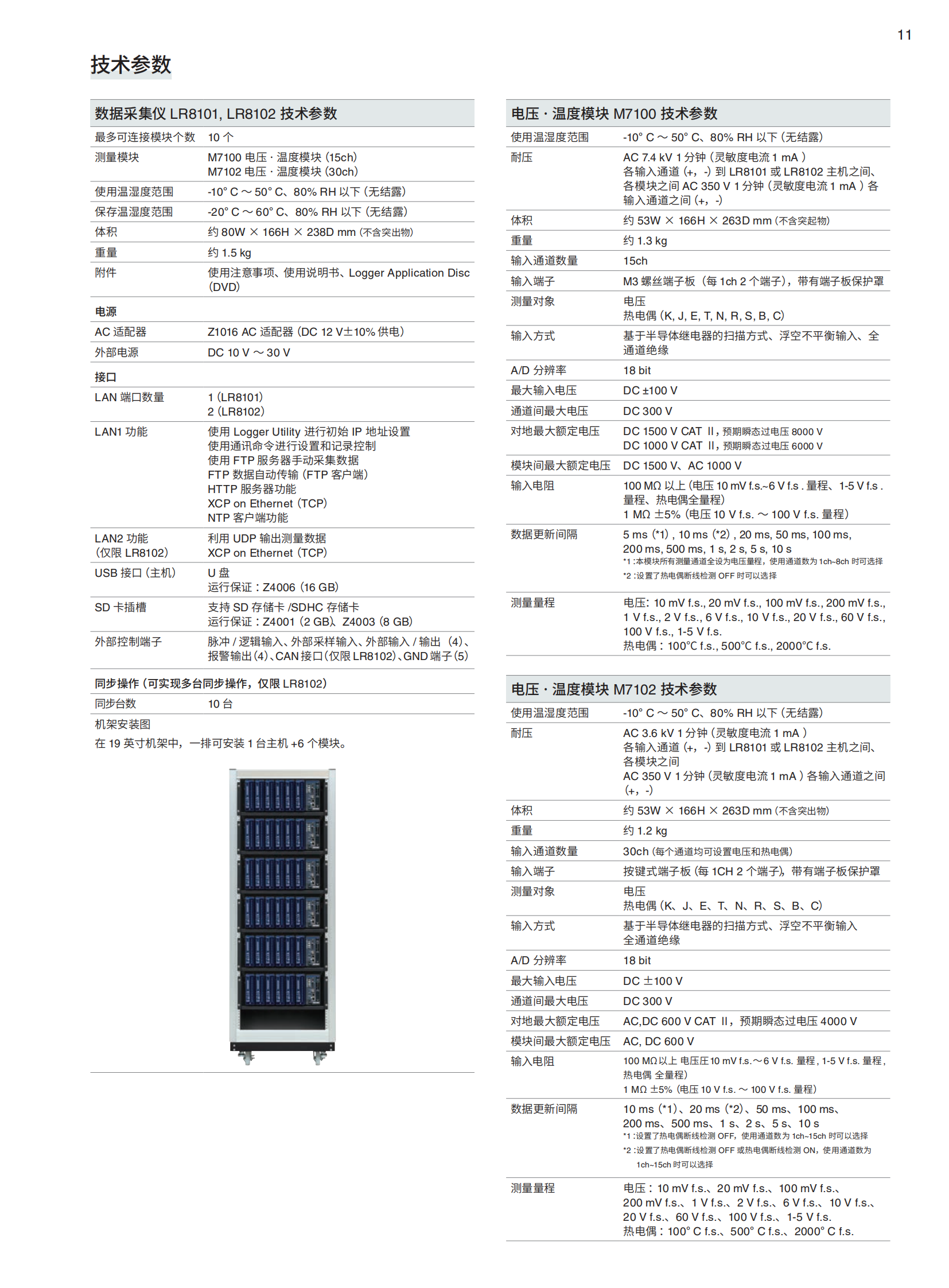 HIOKI日置数据采集仪LR8101 - 广州市君翔仪器仪表有限公司