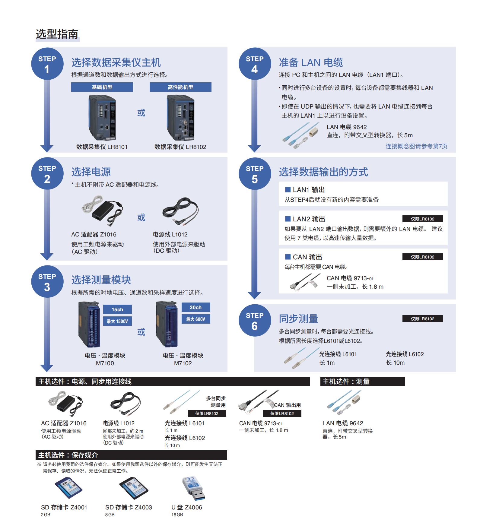 HIOKI日置数据采集仪LR8101 - 广州市君翔仪器仪表有限公司