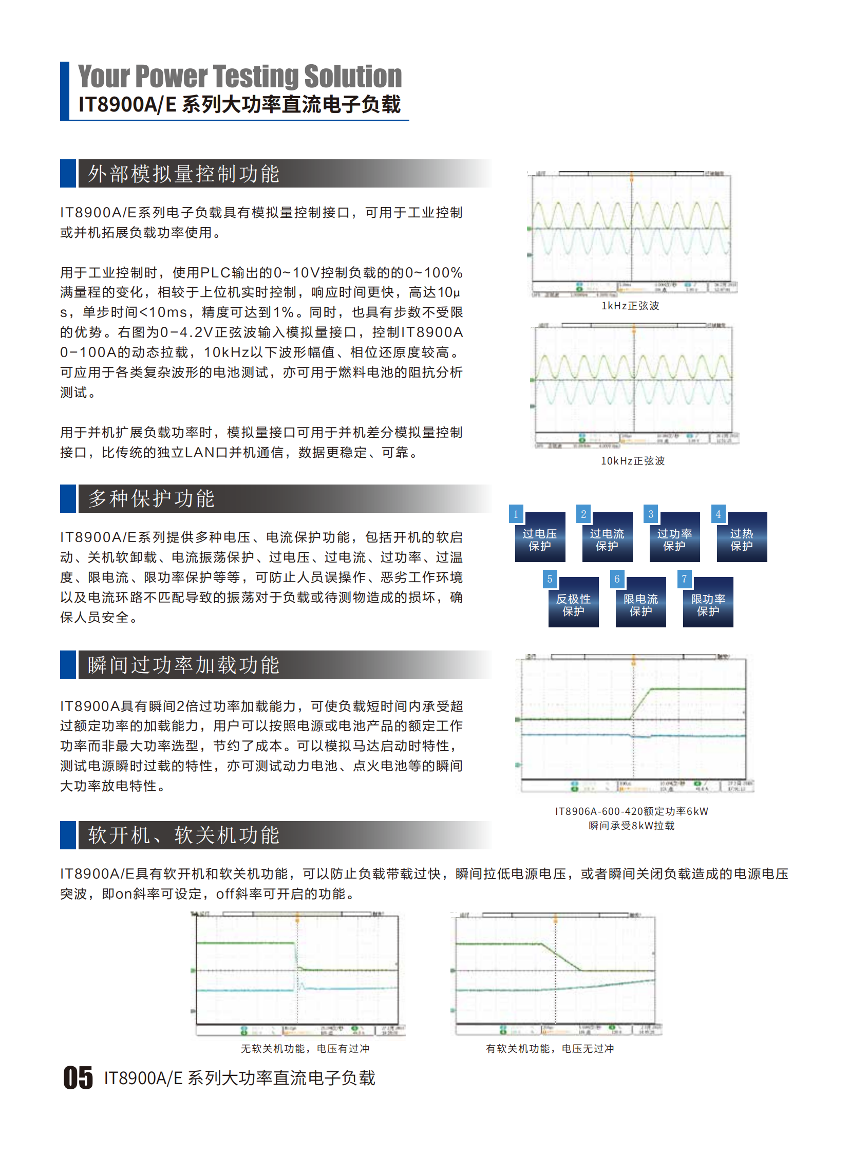 ITECH艾德克斯 大功率直流电子负载IT8900A/E系列 - 广州市君翔仪器仪表有限公司