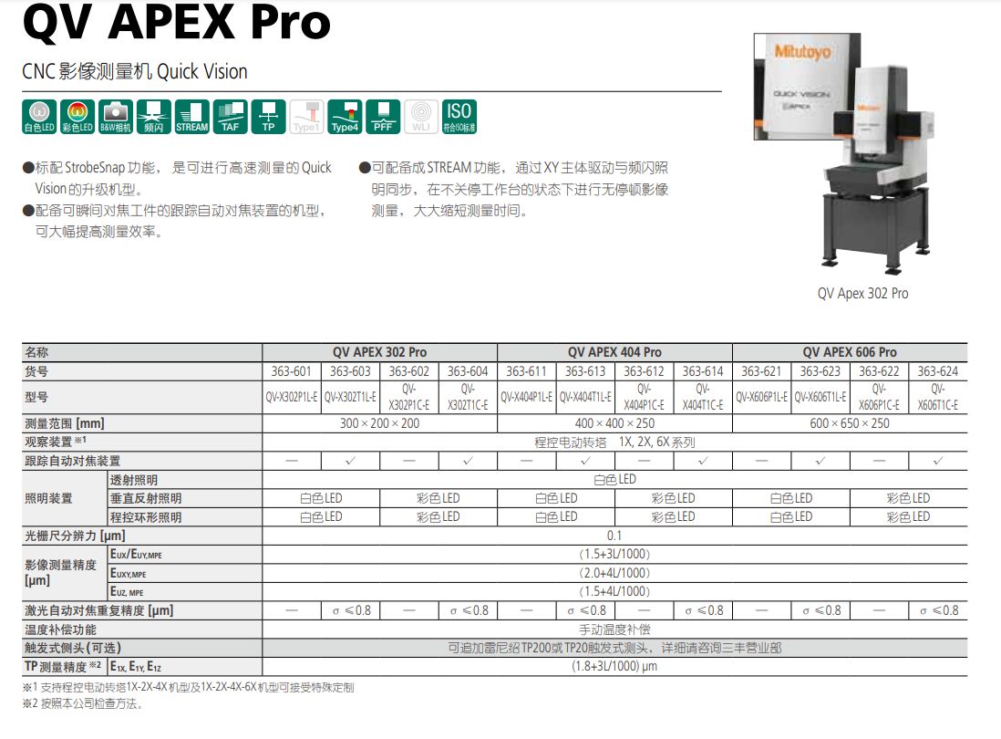 Mitutoyo三丰 通用CNC影像测量机（高性能型） QUICK VISION Apex系列 - 广州市君翔仪器仪表有限公司