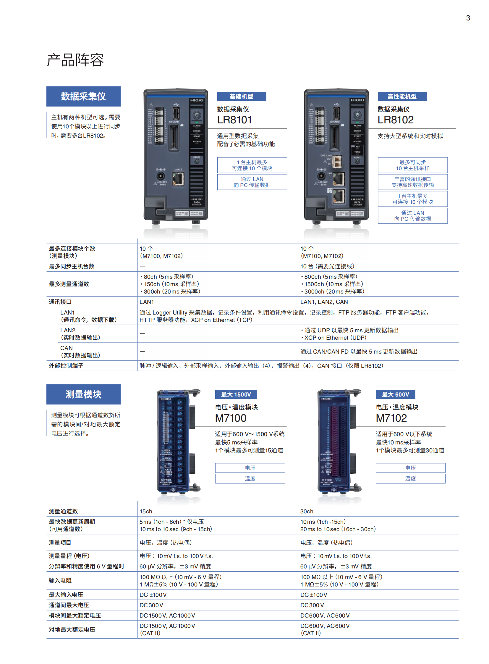 HIOKI日置数据采集仪LR8101 - 广州市君翔仪器仪表有限公司