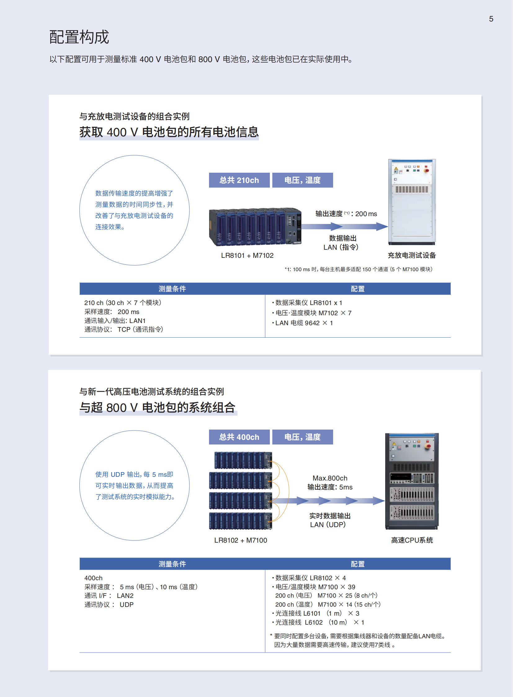 HIOKI日置数据采集仪LR8101 - 广州市君翔仪器仪表有限公司