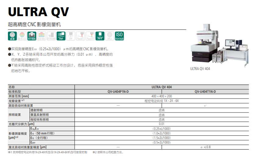 Mitutoyo三丰 高精度影像测量机 ULTRA QUICK VISION系列 - 广州市君翔仪器仪表有限公司