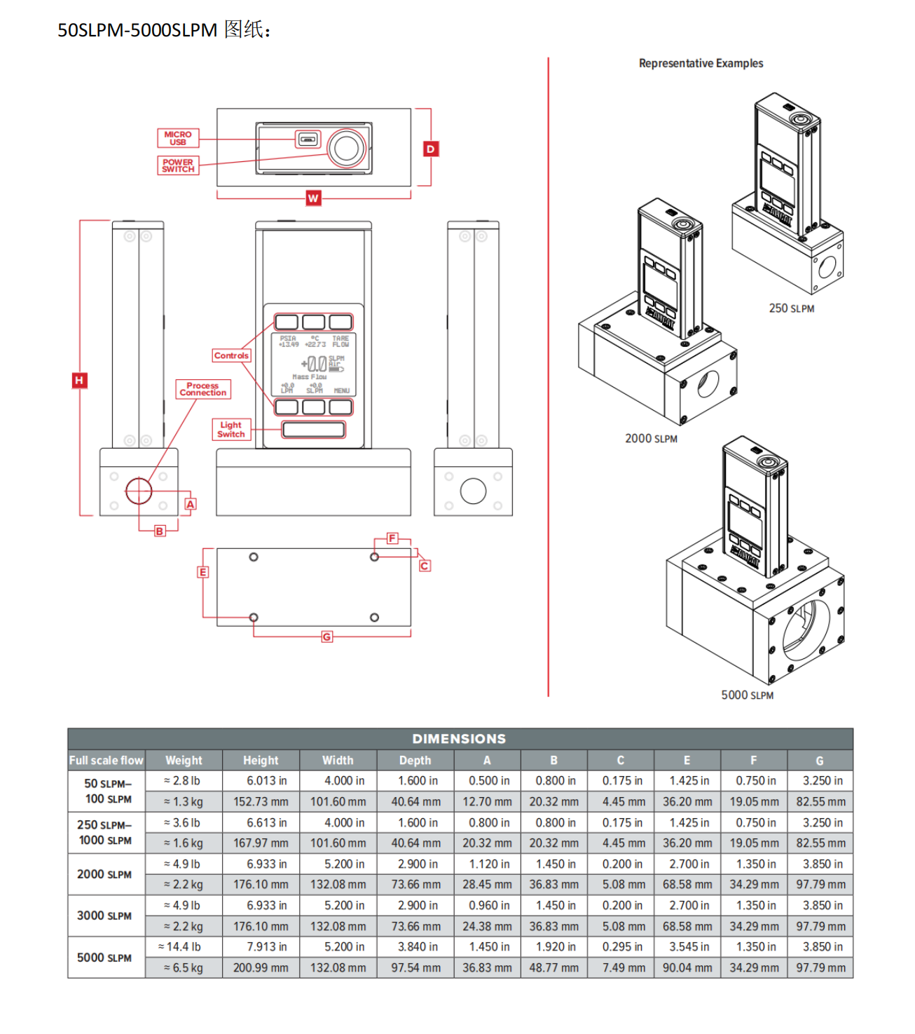 Alicat艾里卡特 便携式质量流量计MB系列 - 广州市君翔仪器仪表有限公司