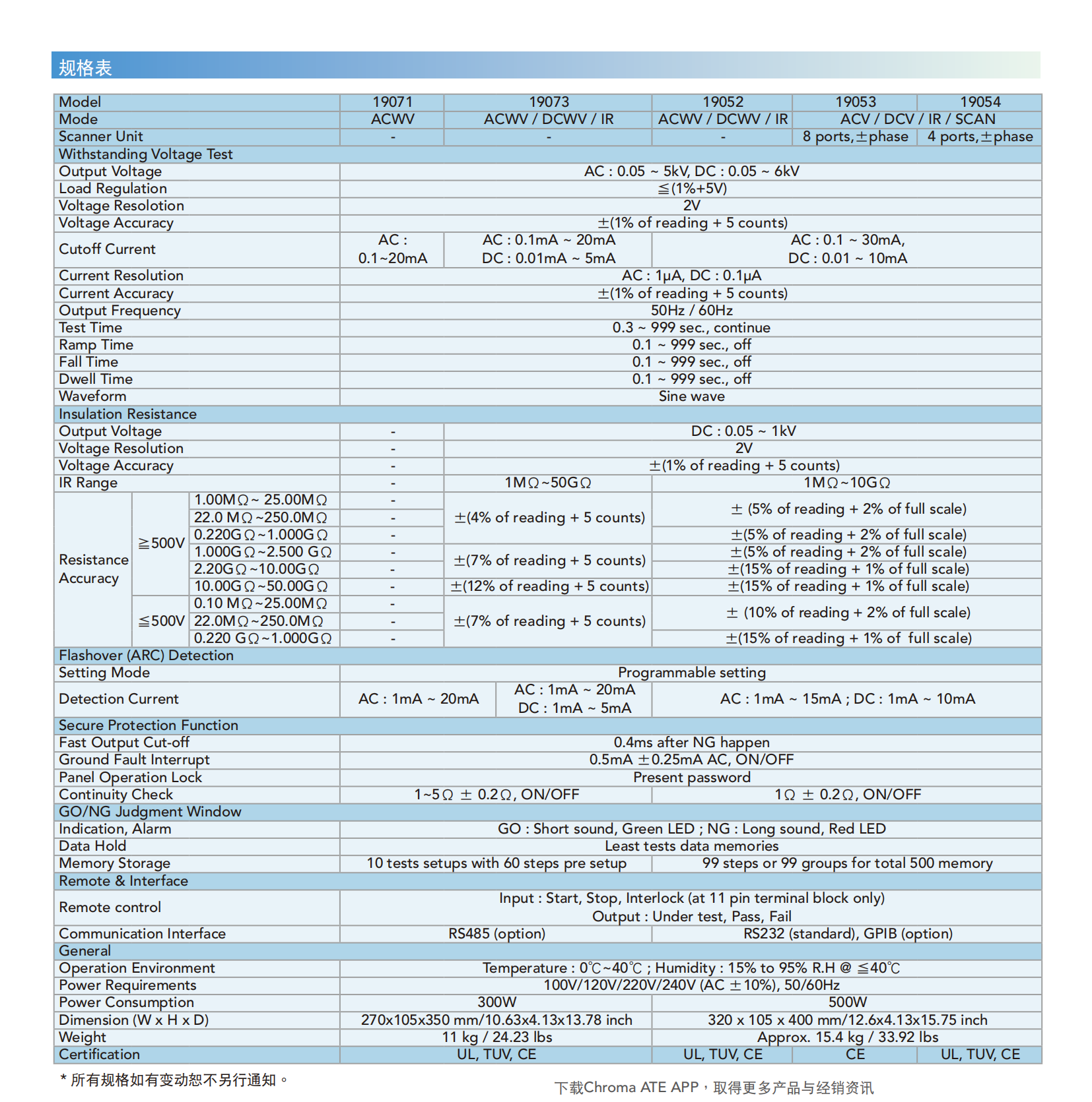 Chroma致茂耐压测试器 19052/19053/19054 - 广州市君翔仪器仪表有限公司