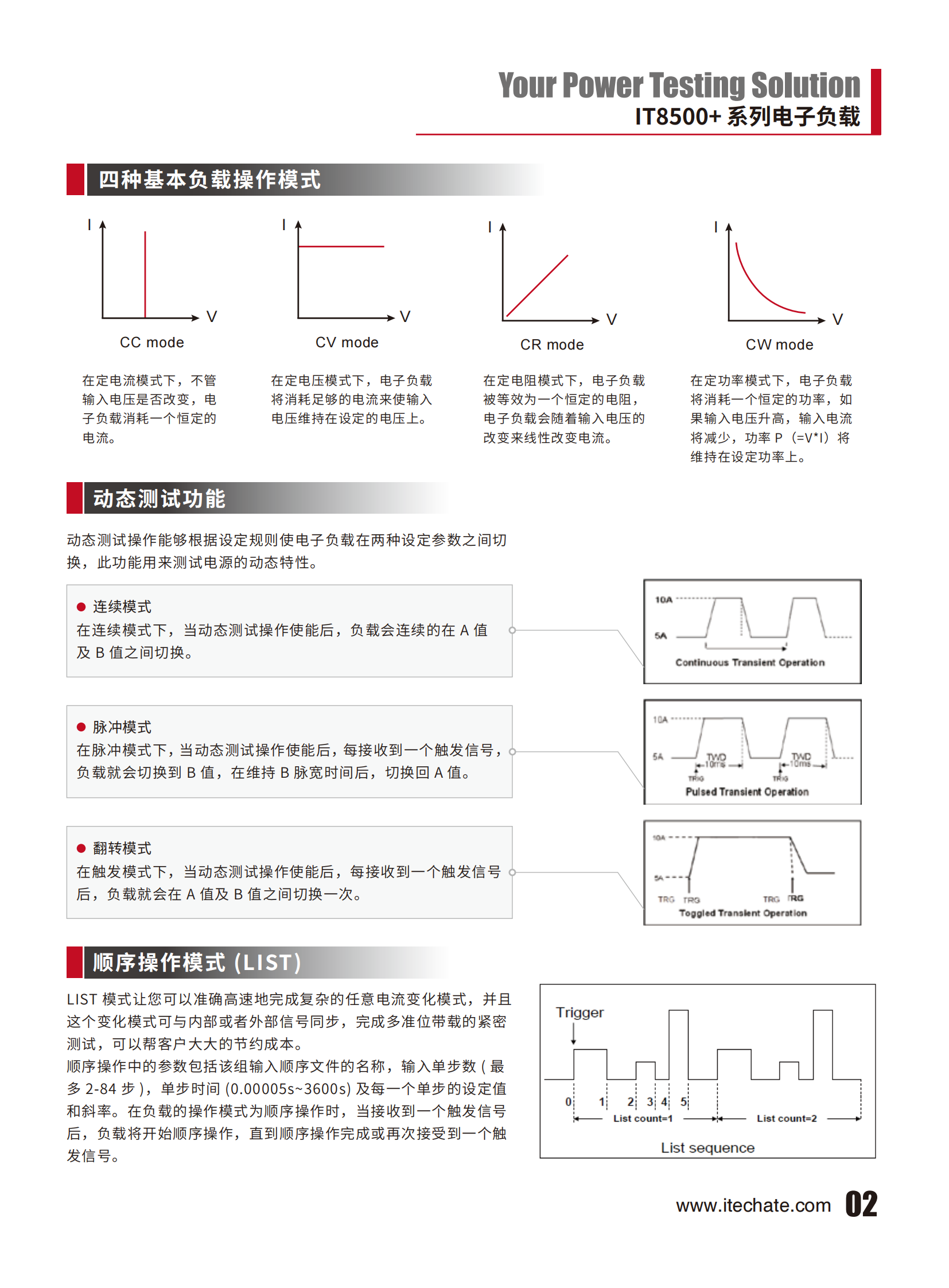 ITECH艾德克斯 可编程直流电子负载IT8500+系列 - 广州市君翔仪器仪表有限公司