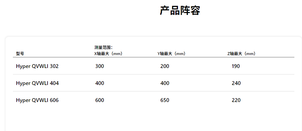 Mitutoyo三丰 高精度3D测量型影像测量机 HYPER QUICK VISION WLI - 广州市君翔仪器仪表有限公司