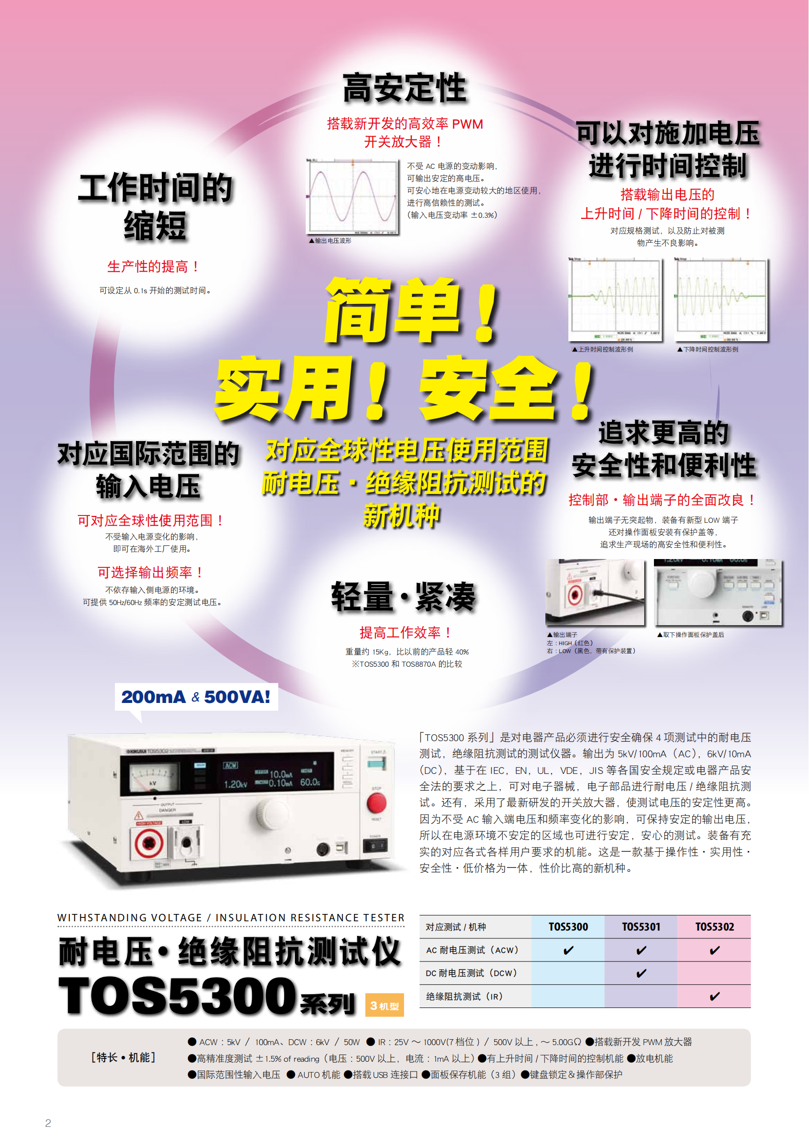 KIKUSUI菊水 耐电压・绝缘阻抗测试仪 TOS5300 系列 - 广州市君翔仪器仪表有限公司