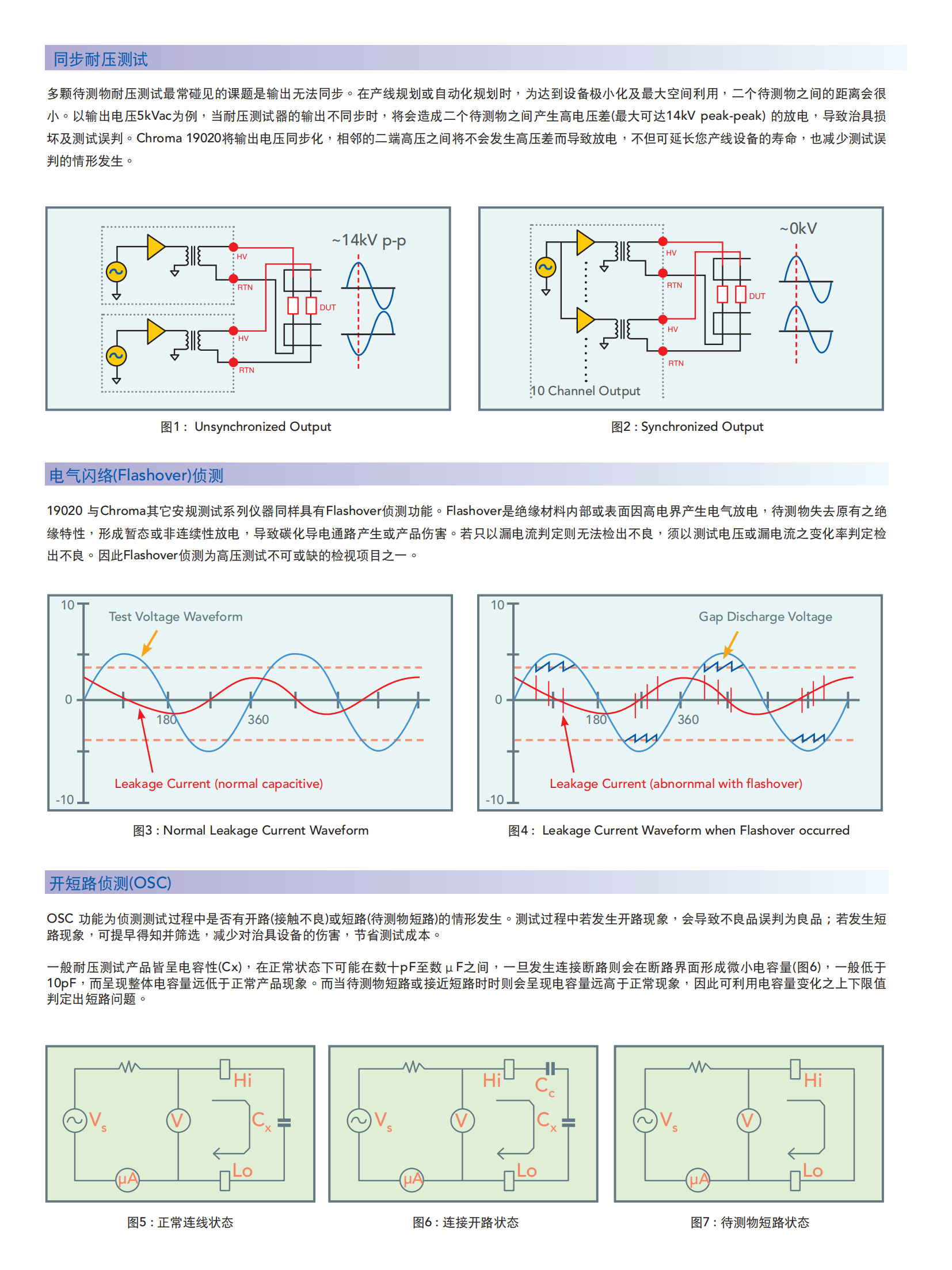 致茂Chroma 19020系列多通道同步耐压测试器 - 广州市君翔仪器仪表有限公司