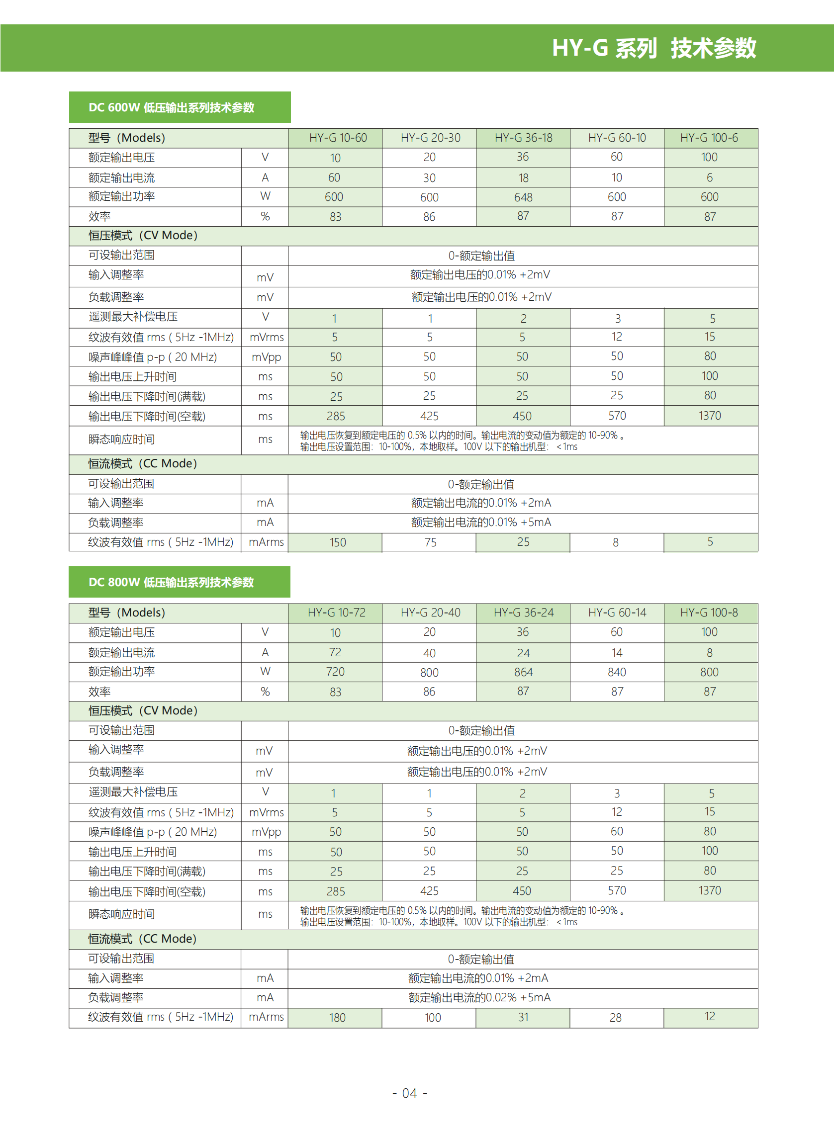 HY-G 1U半宽超薄可编程直流电源 - 广州市君翔仪器仪表有限公司
