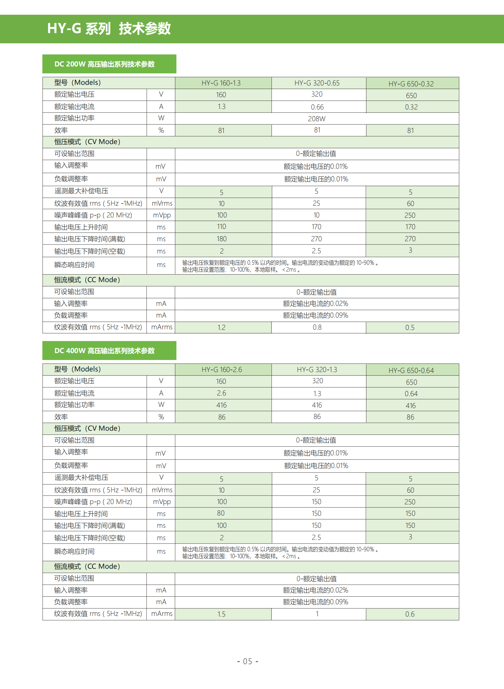 HY-G 1U半宽超薄可编程直流电源 - 广州市君翔仪器仪表有限公司