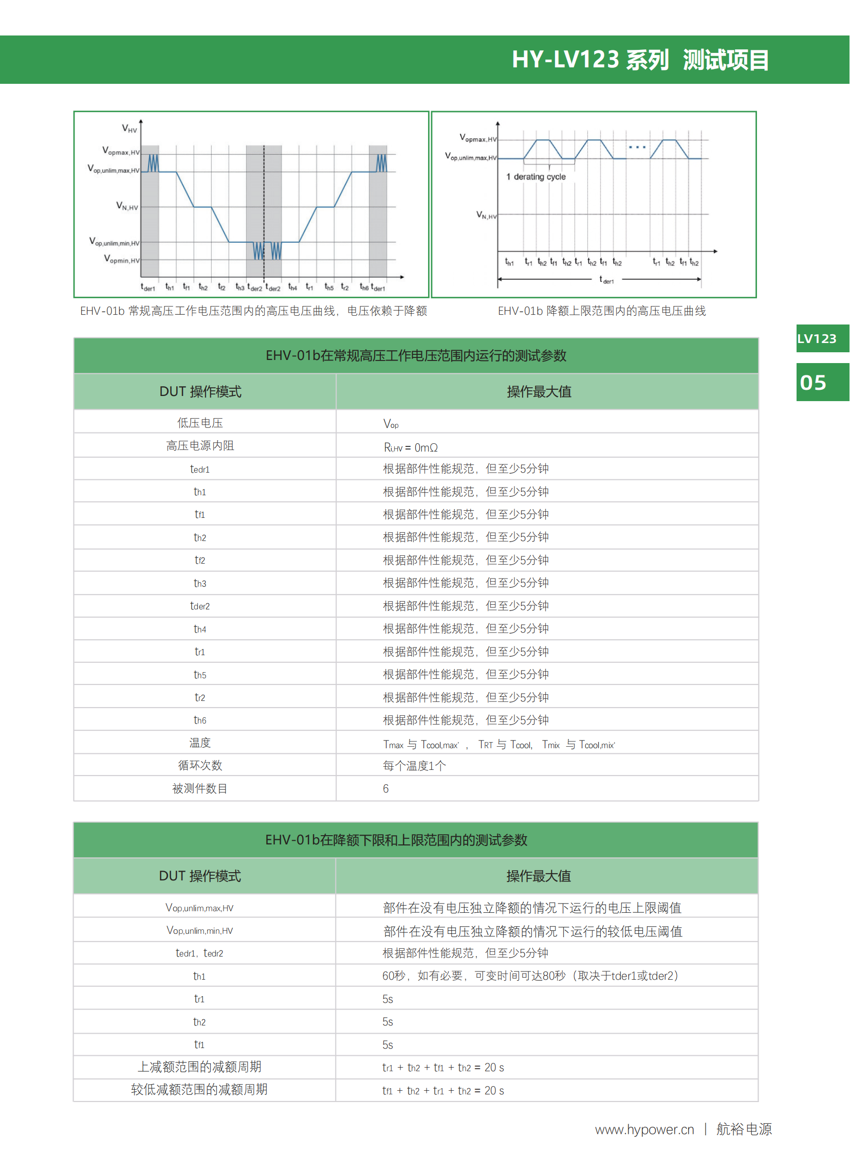 HY-LV123 新能源汽车测试高压纹波电源 - 广州市君翔仪器仪表有限公司