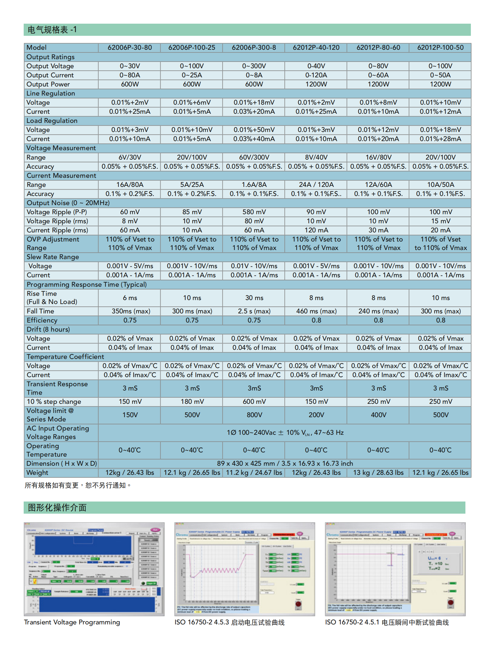 Chroma致茂可程控直流电源供应器 62000P系列 - 广州市君翔仪器仪表有限公司