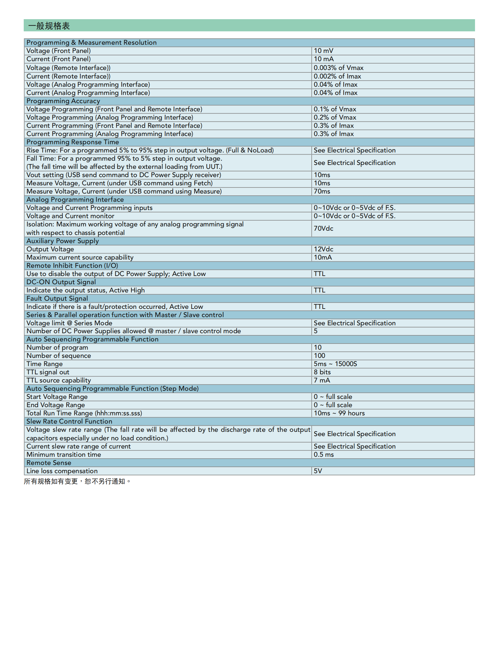 Chroma致茂可程控直流电源供应器 62000P系列 - 广州市君翔仪器仪表有限公司