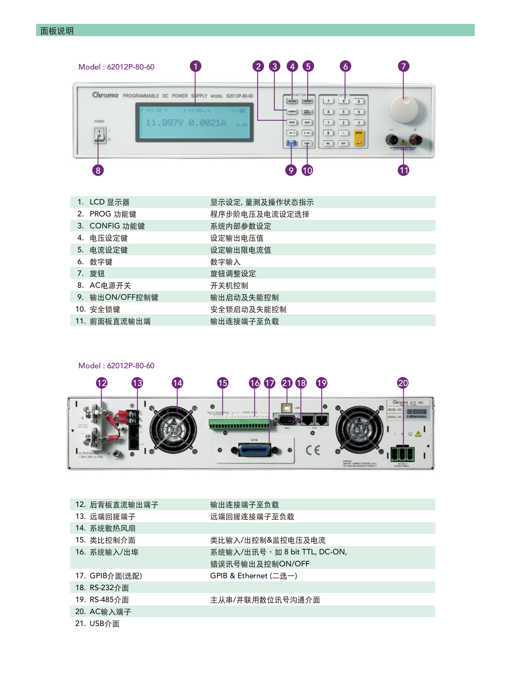 Chroma致茂可程控直流电源供应器 62000P系列 - 广州市君翔仪器仪表有限公司