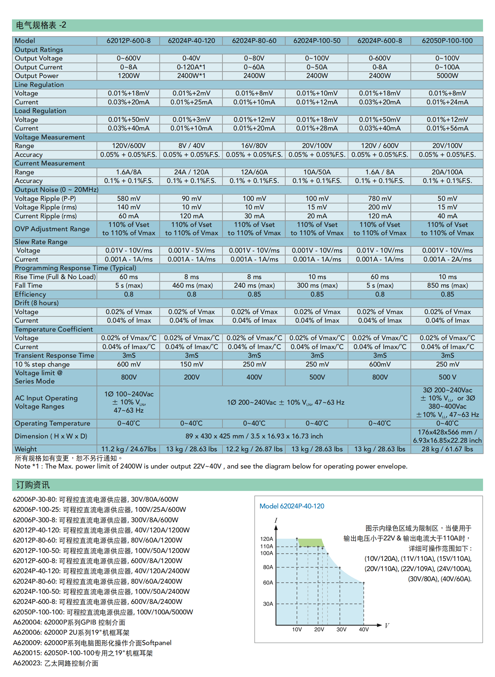 Chroma致茂可程控直流电源供应器 62000P系列 - 广州市君翔仪器仪表有限公司