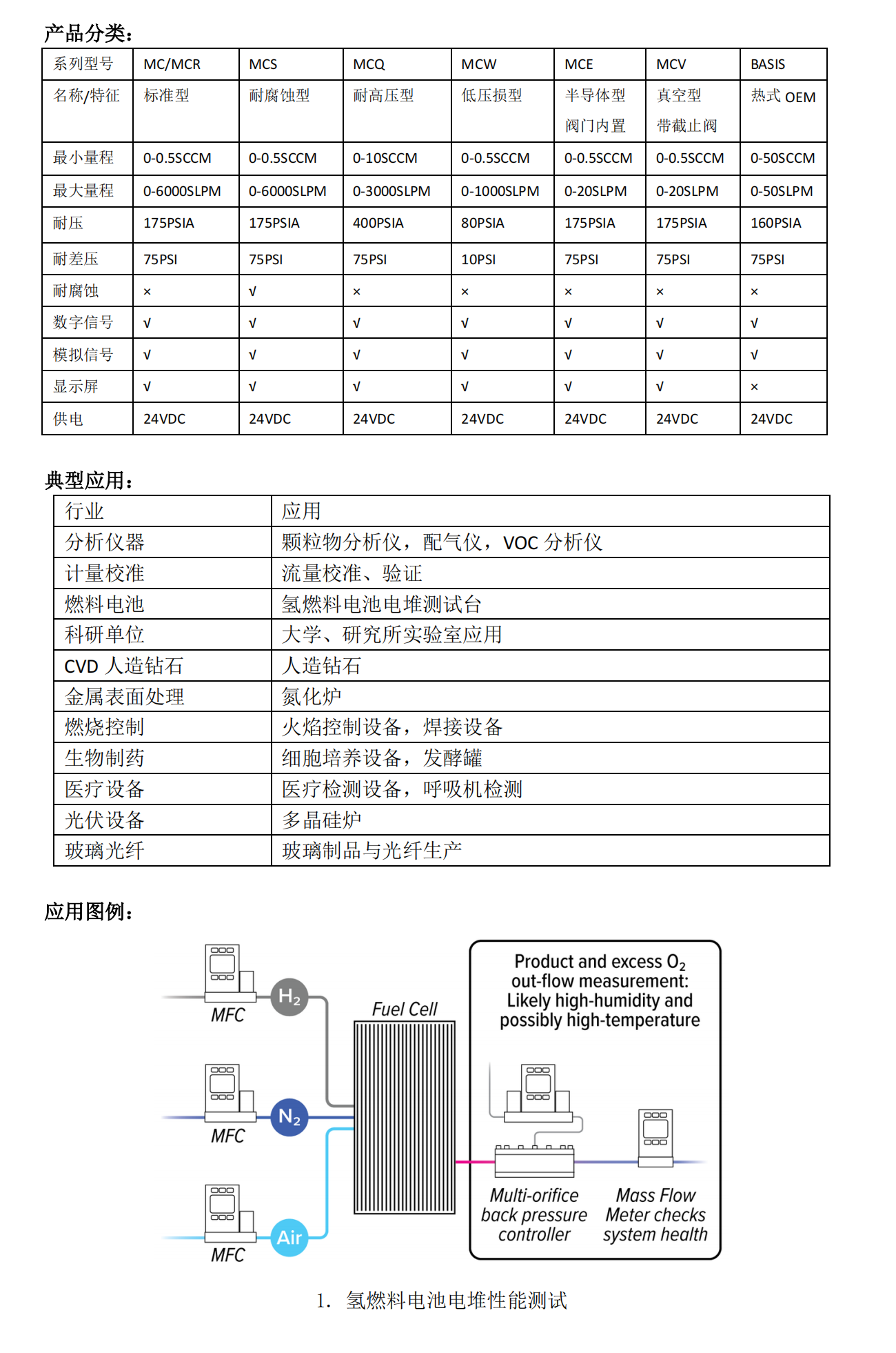 Alicat艾里卡特 低压损系列气体质量流量控制器MCW系列 - 广州君翔