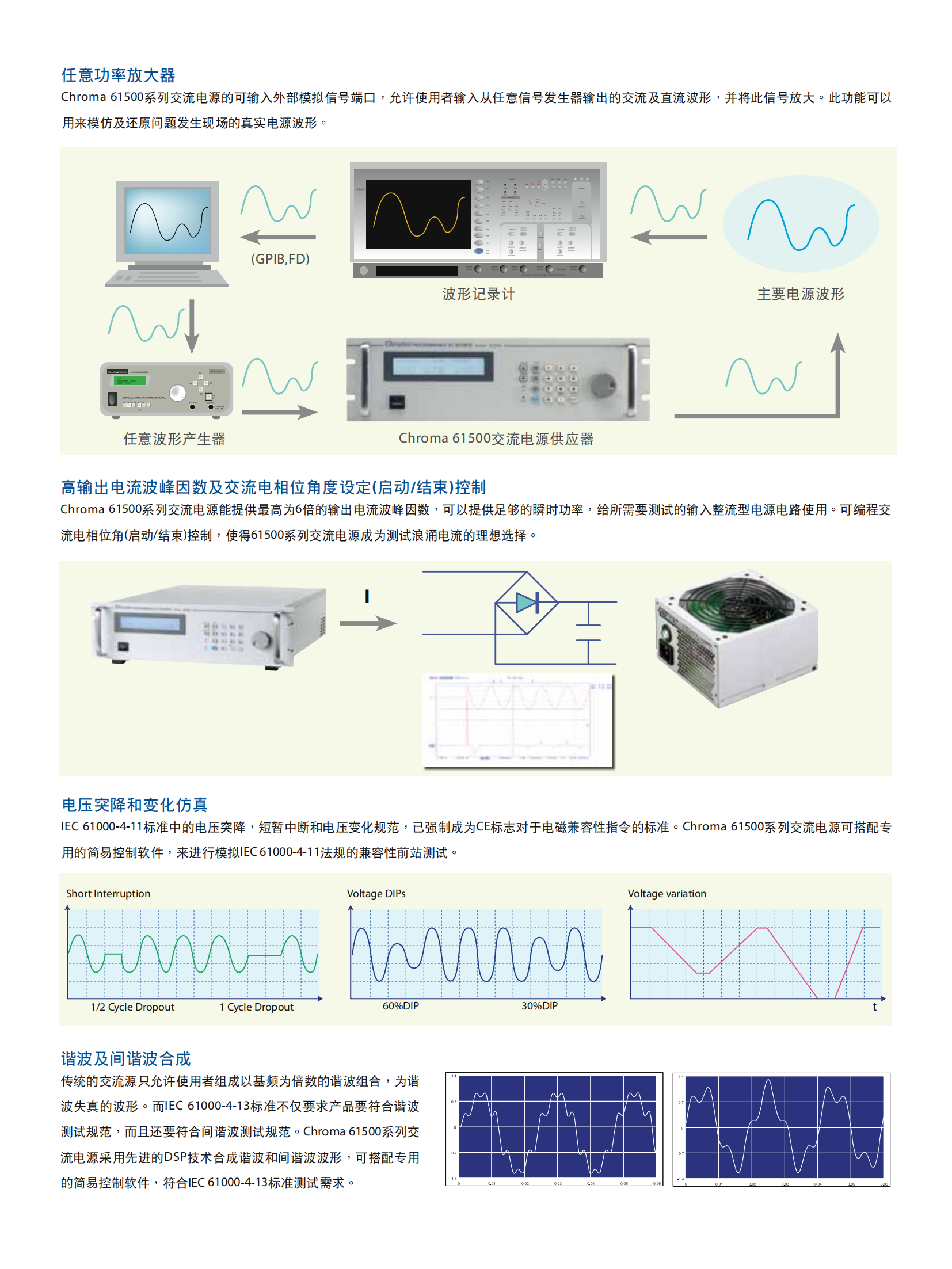 致茂Chroma 进阶可编程交流电源 Model 61500 series - 广州市君翔仪器仪表有限公司